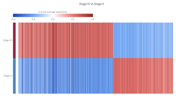Pluto - Data Visualizations | Pluto Biosciences, Inc