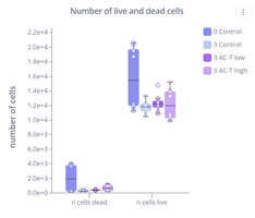 Pluto - Data Visualizations | Pluto Biosciences, Inc