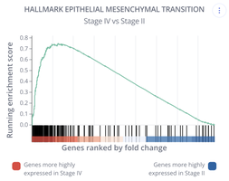 Pluto - Data Visualizations | Pluto Biosciences, Inc