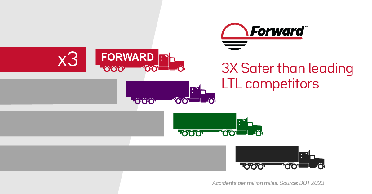 Forward - Precision in Motion