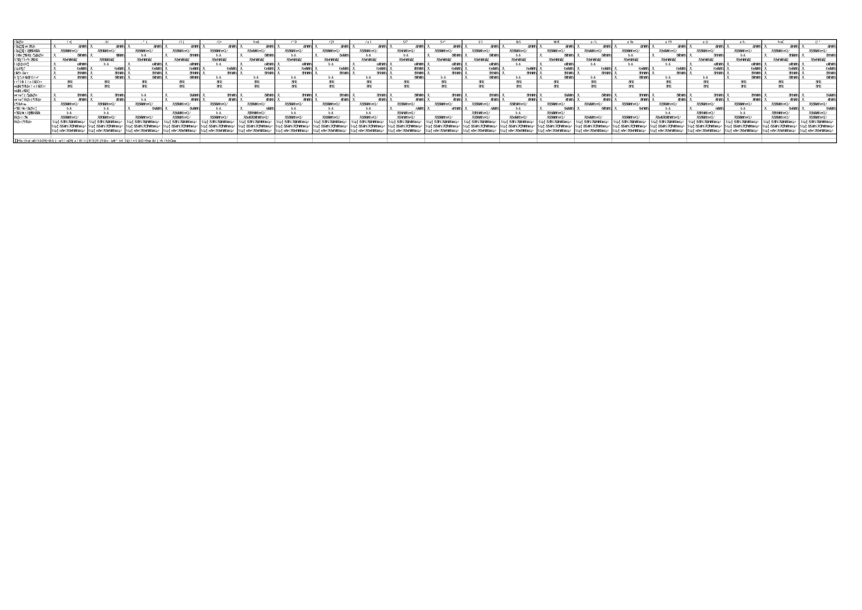 Forward - Accessorial Charge Summary