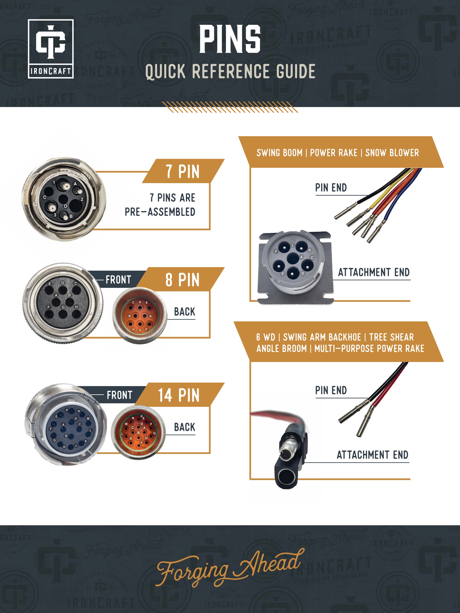 Resources | My Equipment Specs