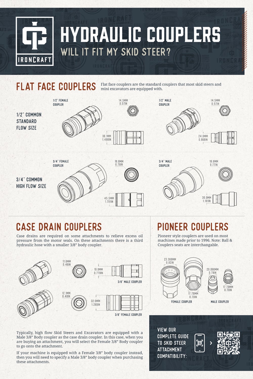 Resources | My Equipment Specs