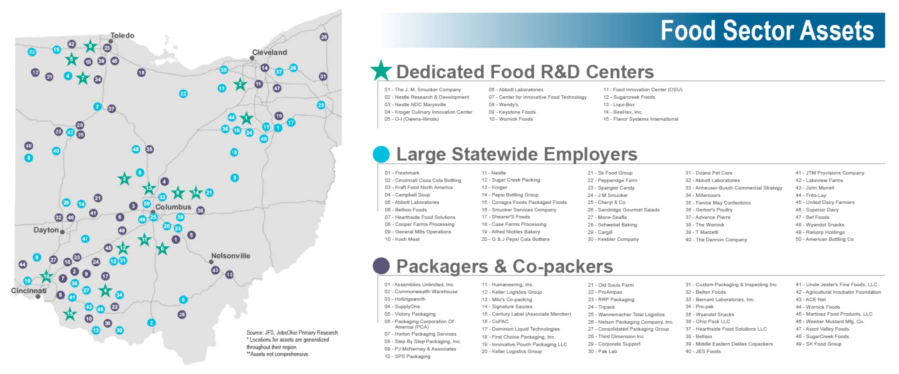 A Breakdown of Ohio's Successful Food Industry