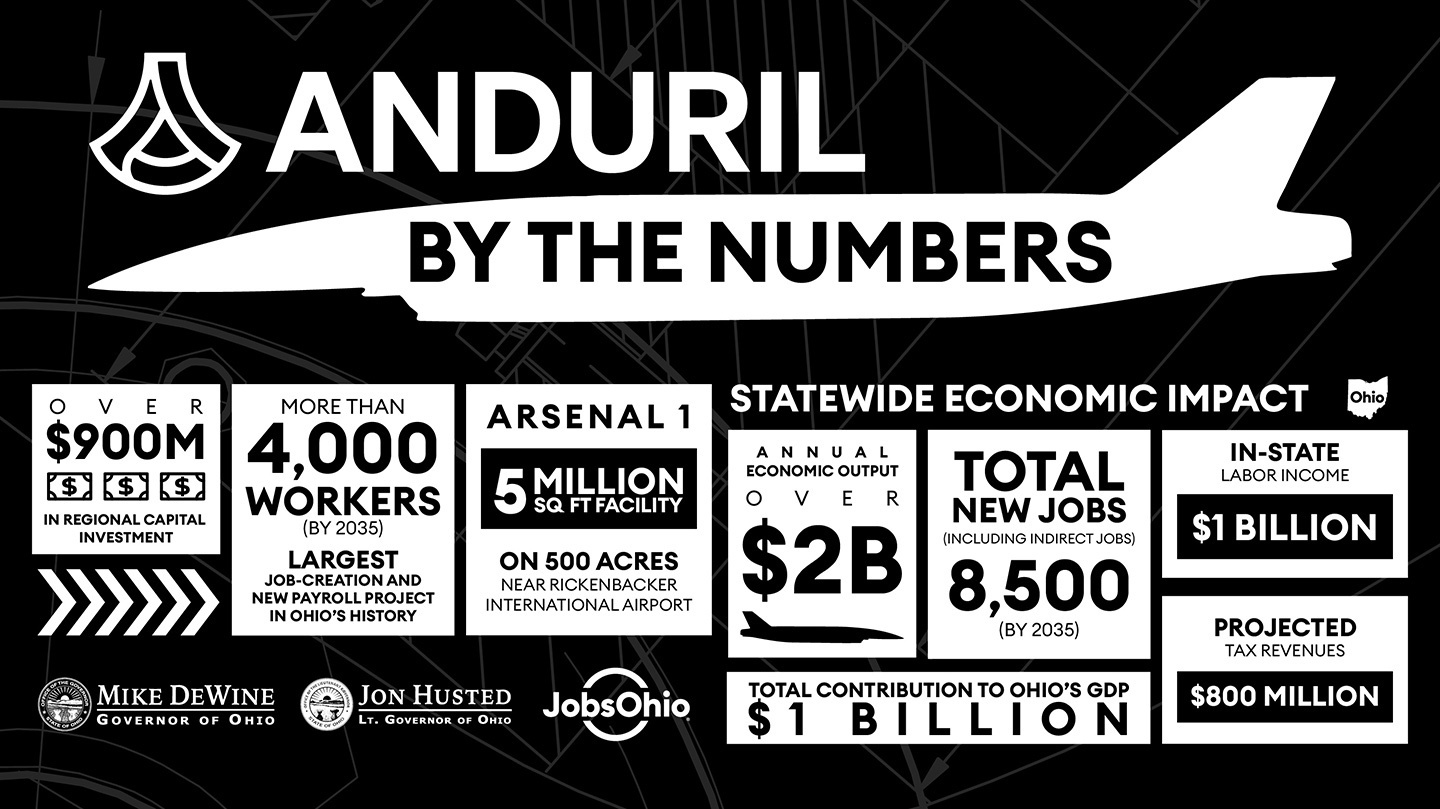 Ohio Partners with Anduril to “Rebuild the Arsenal.”