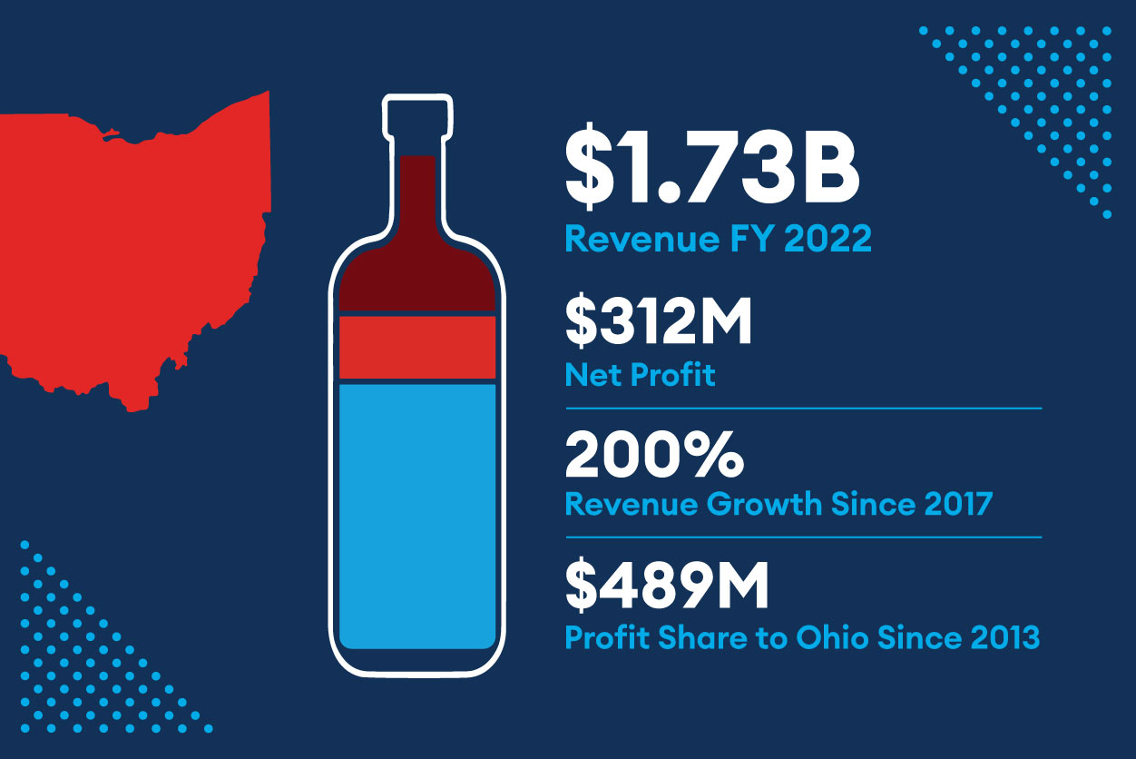 Ohio Economic Development | About | JobsOhio