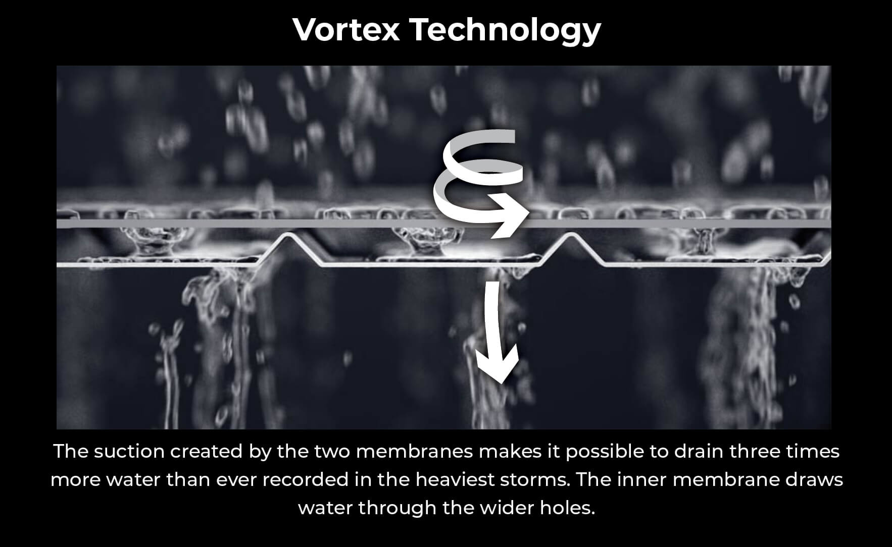 Dual Defense DoublePro® Gutter System Roanoke VA | Window World of Roanoke