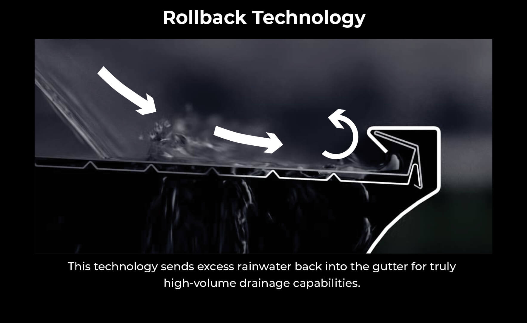 Dual Defense DoublePro® Gutter System Roanoke VA | Window World of Roanoke