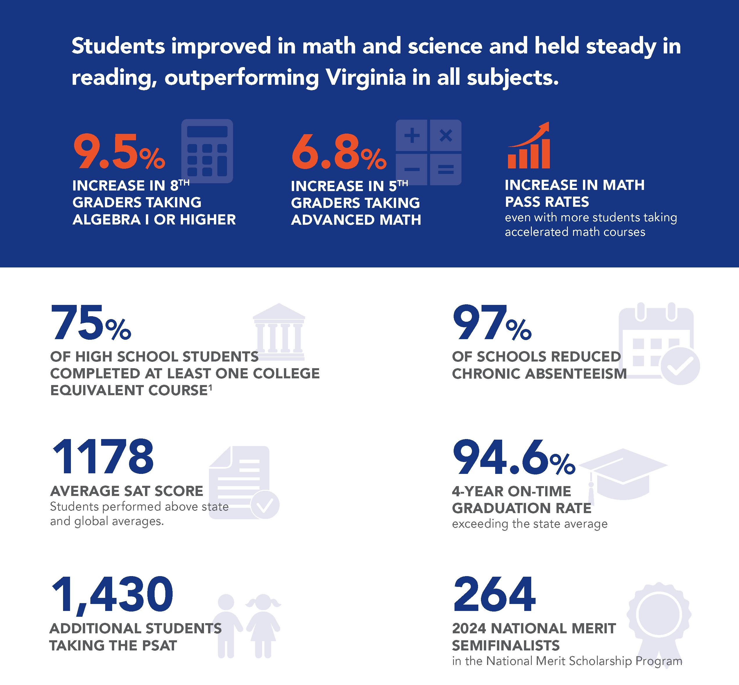 Sharing Our Success From 2023-24 School Year | Fairfax County Public ...