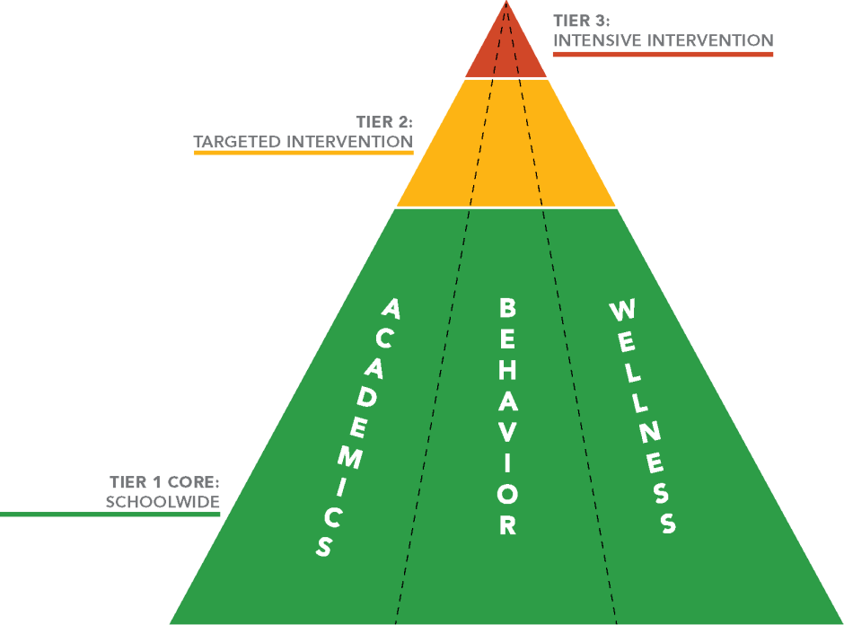 Special Education Handbook for Parents | Fairfax County Public Schools