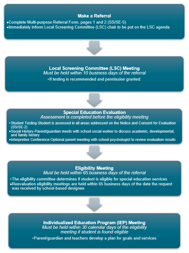 Special Education Handbook for Parents | Fairfax County Public Schools