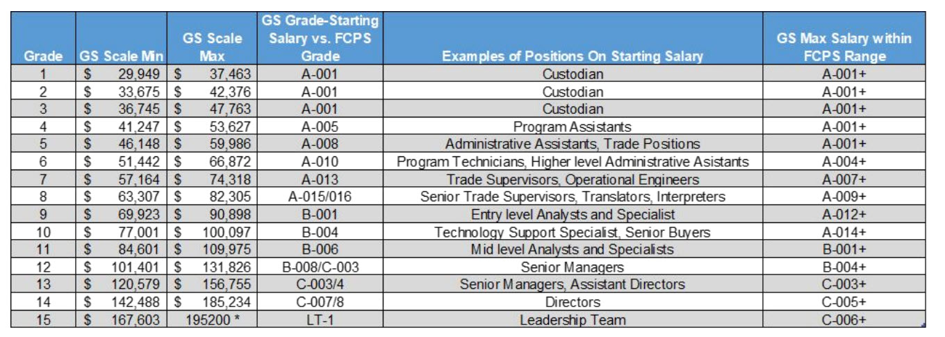 Continue Your Public Service Journey at FCPS | Fairfax County Public ...