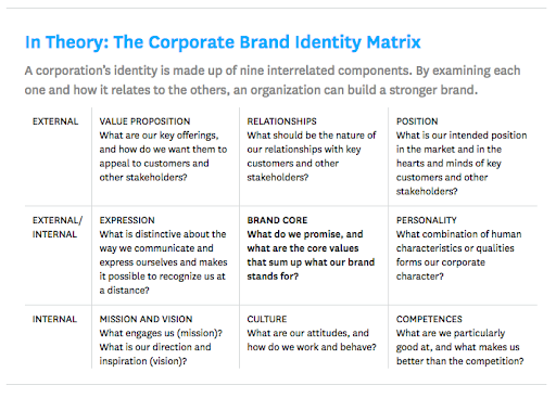 Brandfolder: Rebranding Guide - Rebranding around mission and values