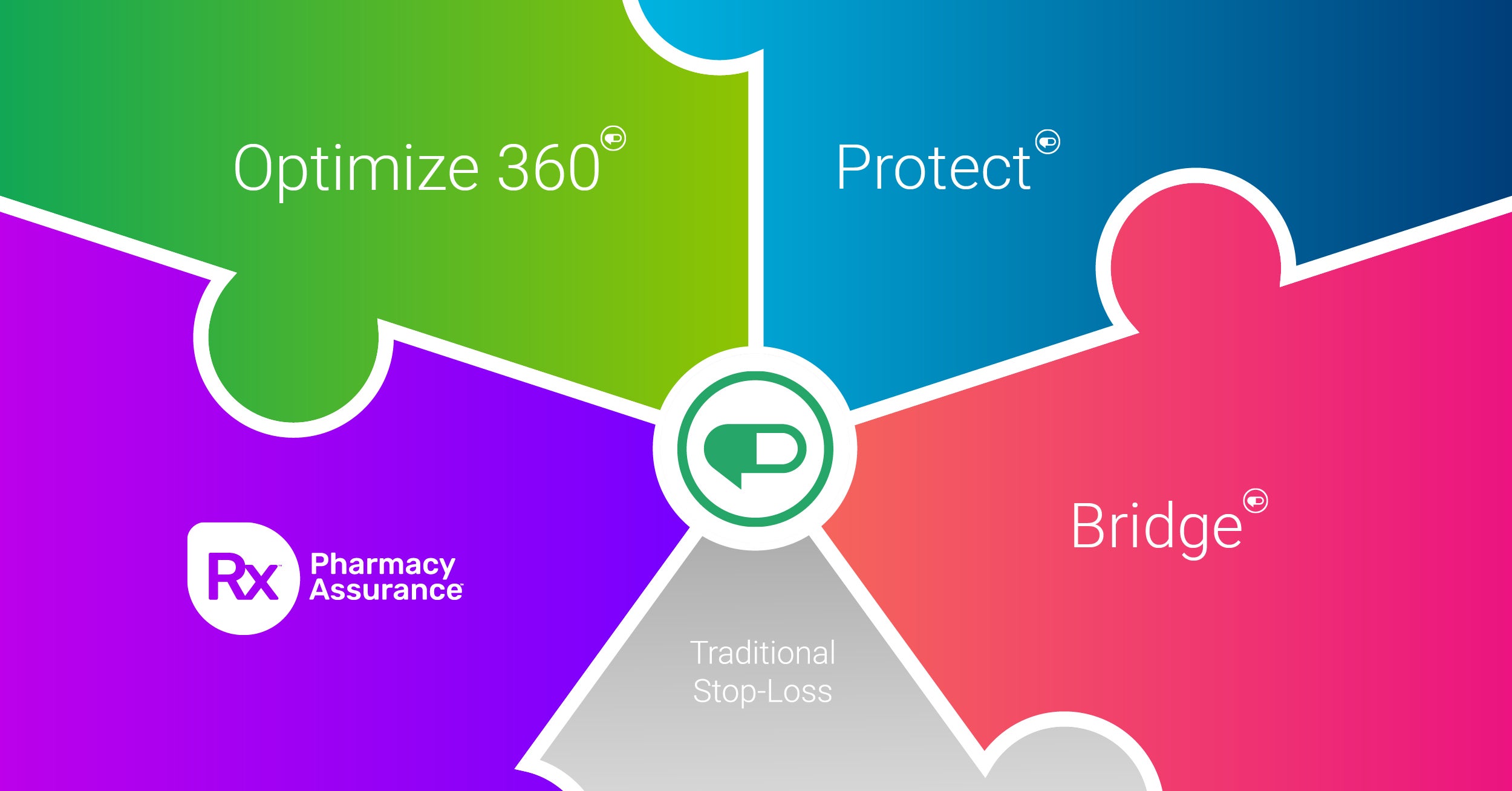 Key Pharmacy Benefit Insights for Employers to Consider