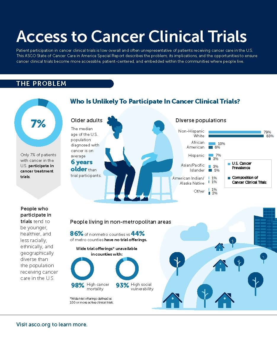 State of Cancer Care in America - ASCO