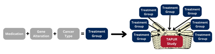 Patient Information - ASCO