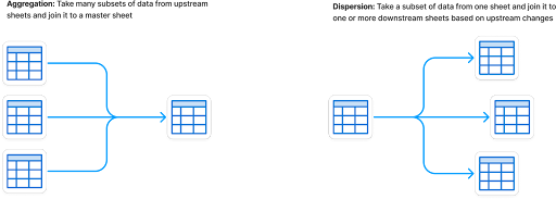DataMesh overview | Smartsheet Learning Center