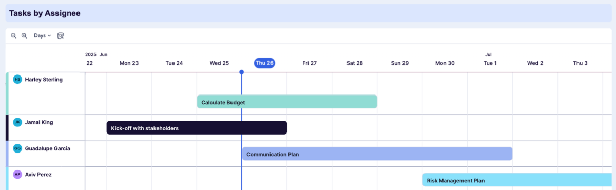 Build timeline widgets | Smartsheet Learning Center
