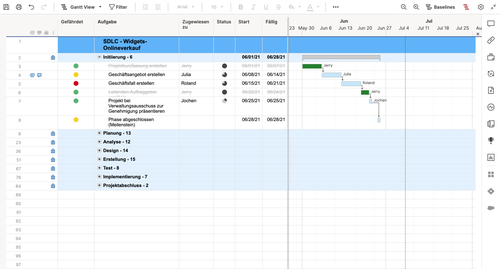 System Development Lifecycle (SDLC) mit Gantt | Smartsheet