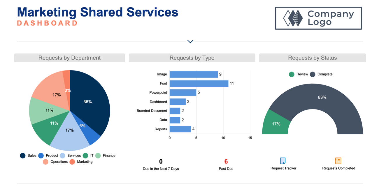 Marketing Shared Services Template Set | Smartsheet