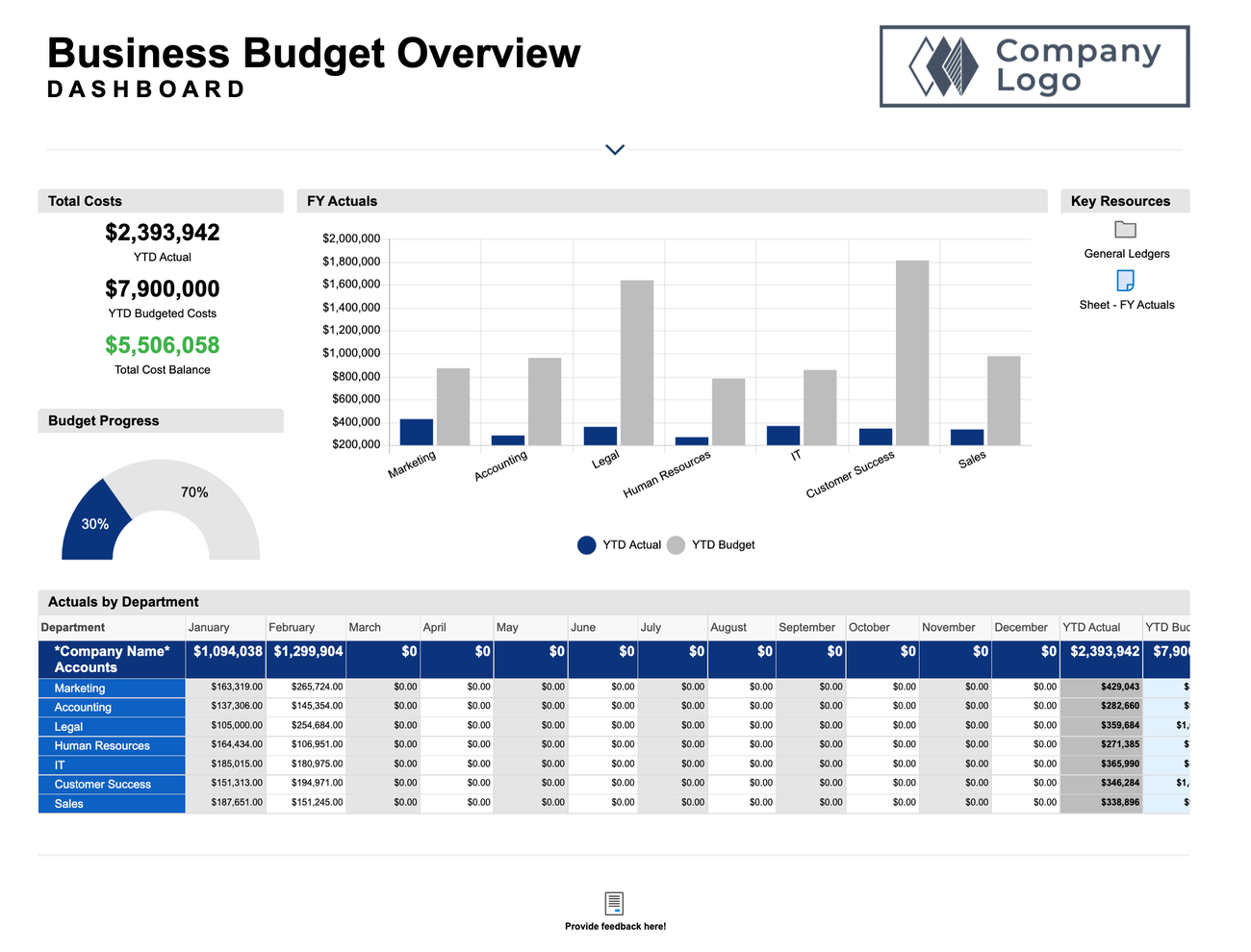 Business Budget Management Template Set | Smartsheet