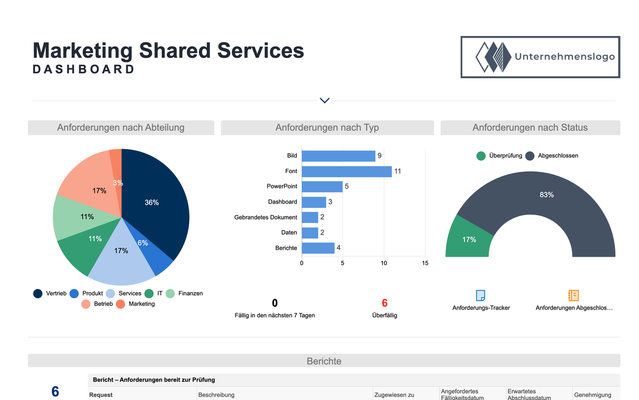 Marketing Shared Services | Smartsheet