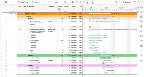 Projet agile avec diagramme de Gantt | Smartsheet