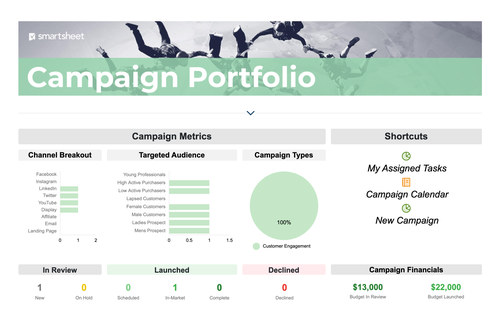 Marketing Campaign Management Template Set | Smartsheet