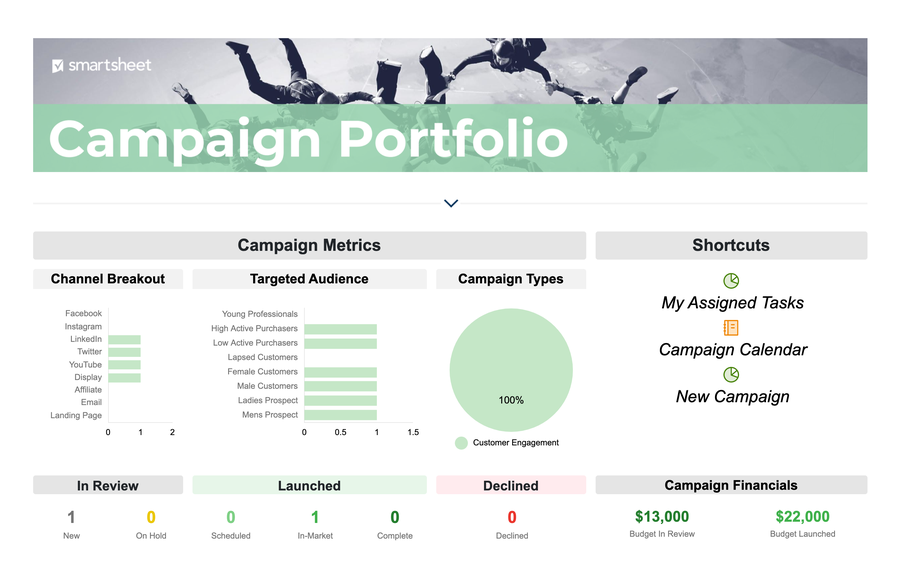 Marketing Campaign Management Template Set | Smartsheet