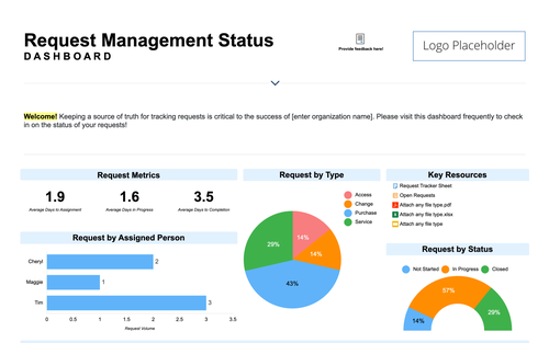 Request Management Template Set | Smartsheet