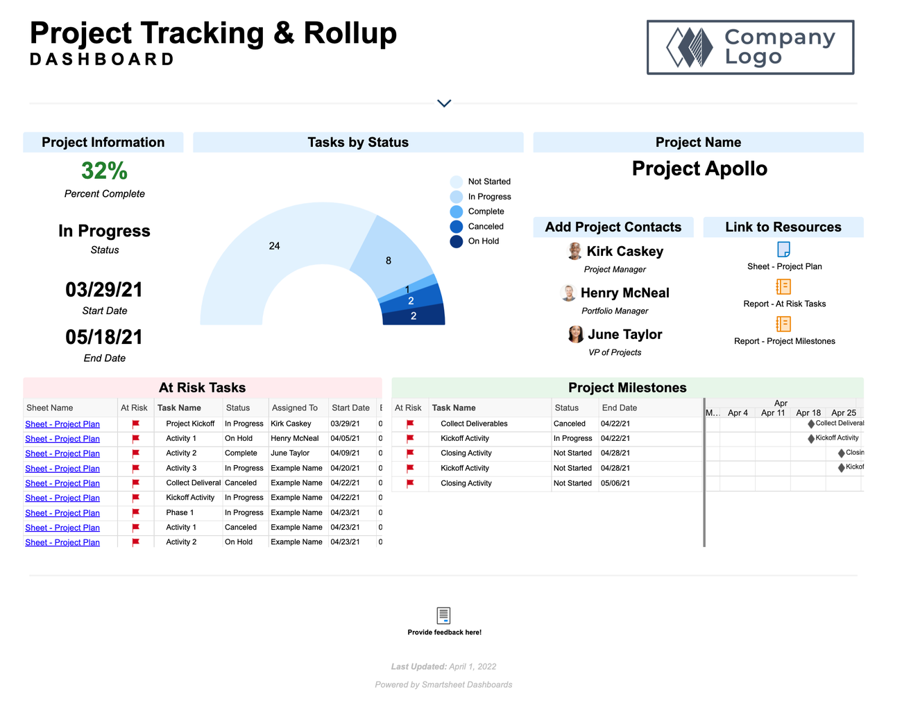 Project Tracking and Rollup Template Set | Smartsheet