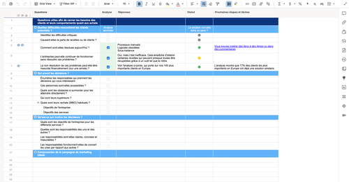 Analyse des besoins de la clientèle | Smartsheet