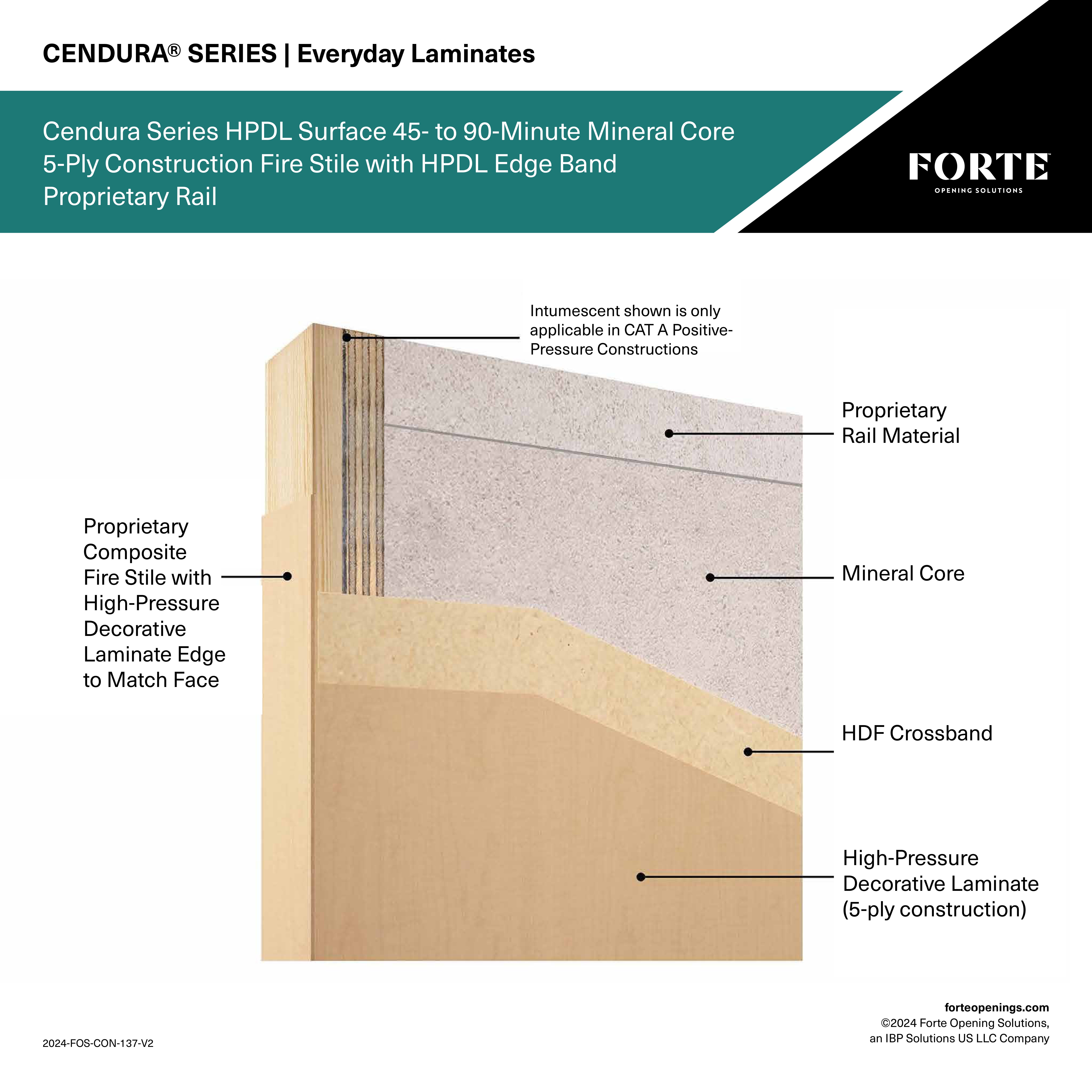 Technical Documents | Forte Opening Solutions