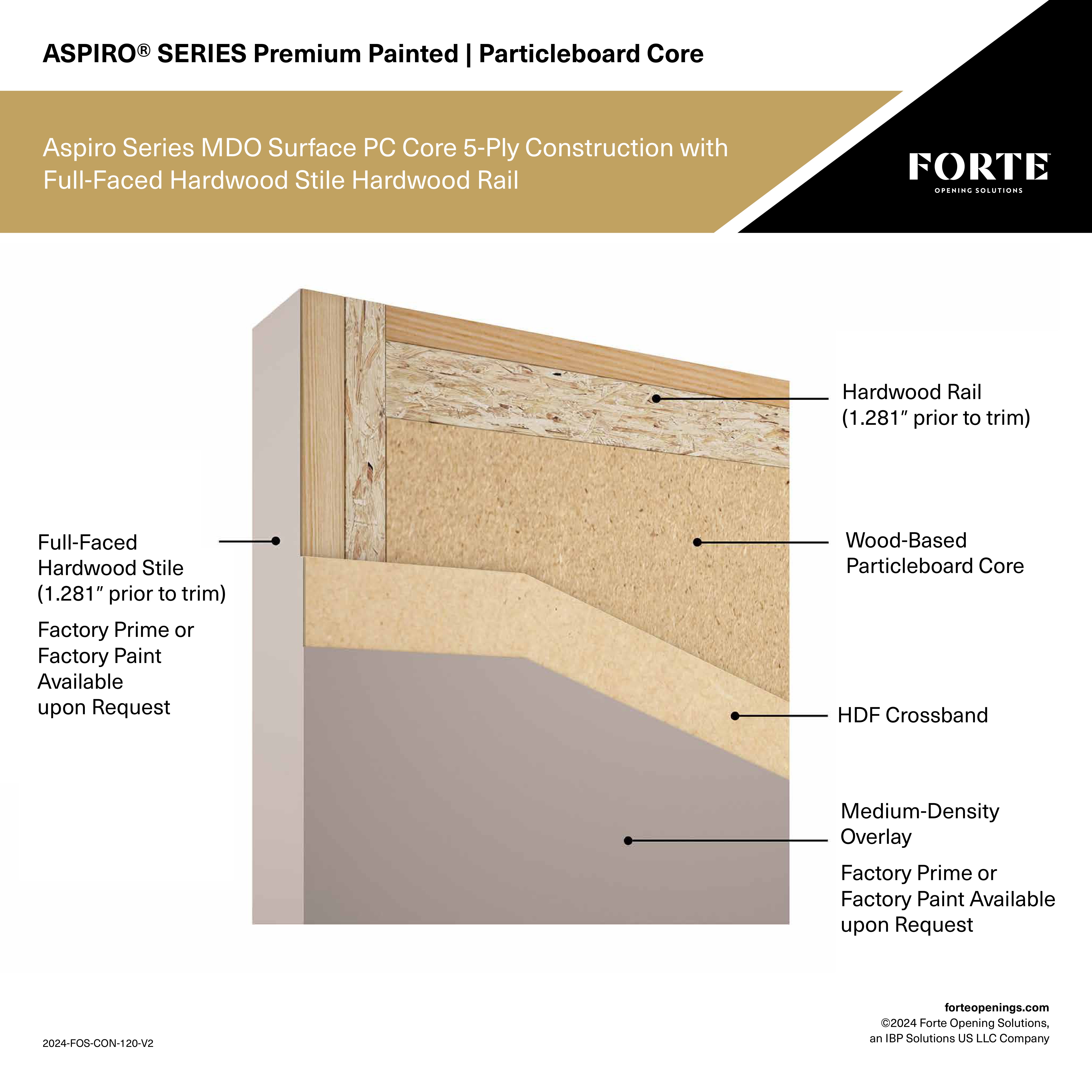 Technical Documents | Forte Opening Solutions