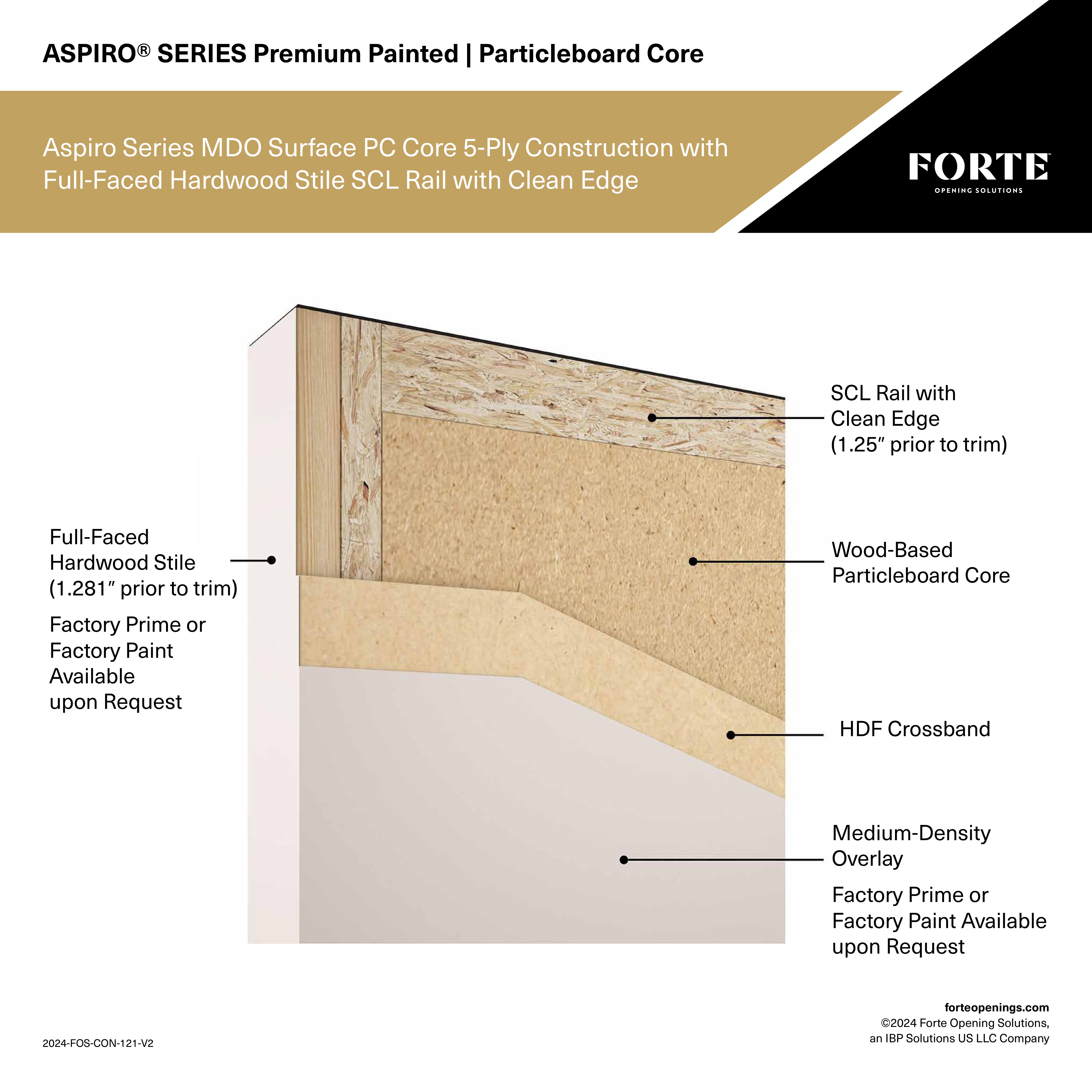 Technical Documents | Forte Opening Solutions