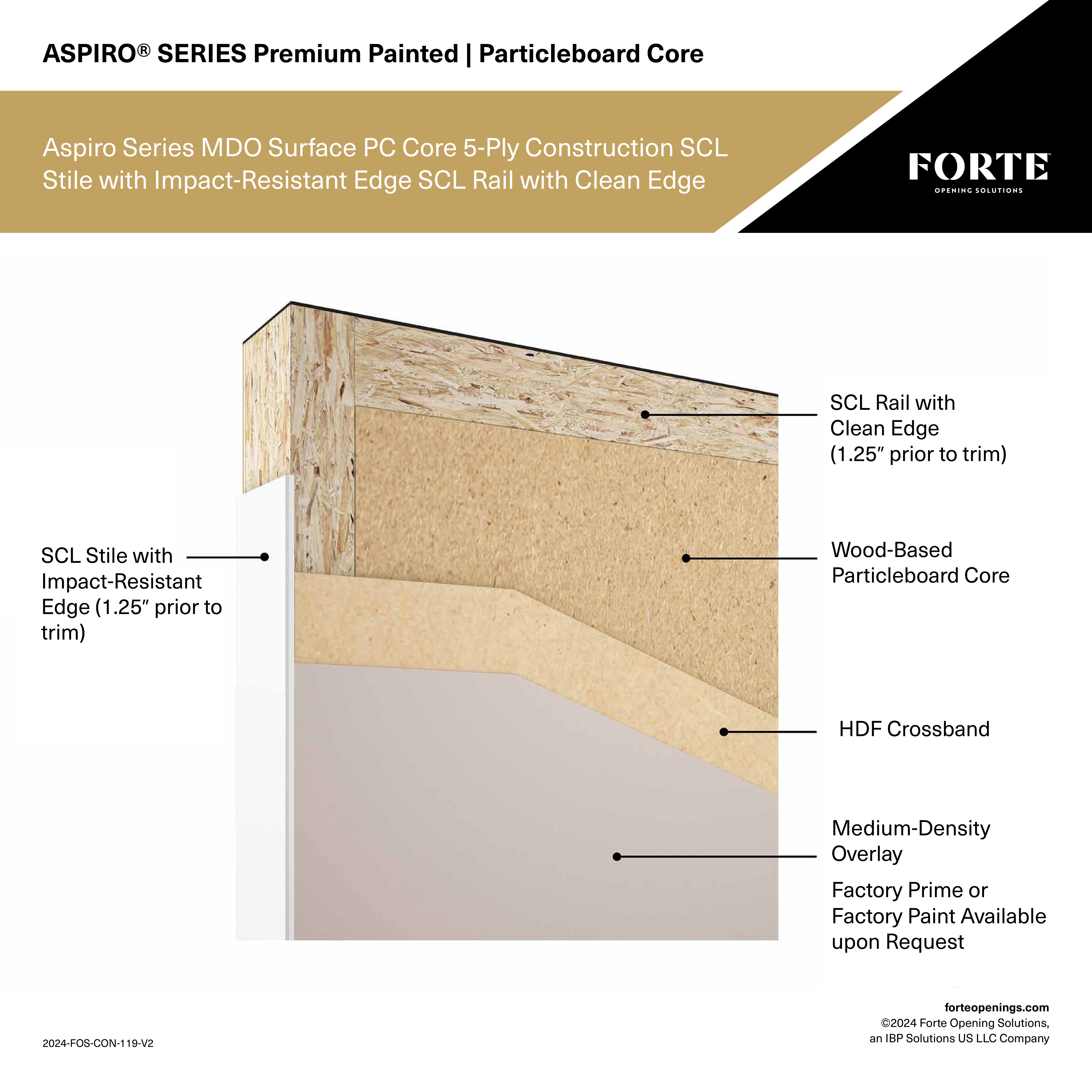 Technical Documents | Forte Opening Solutions