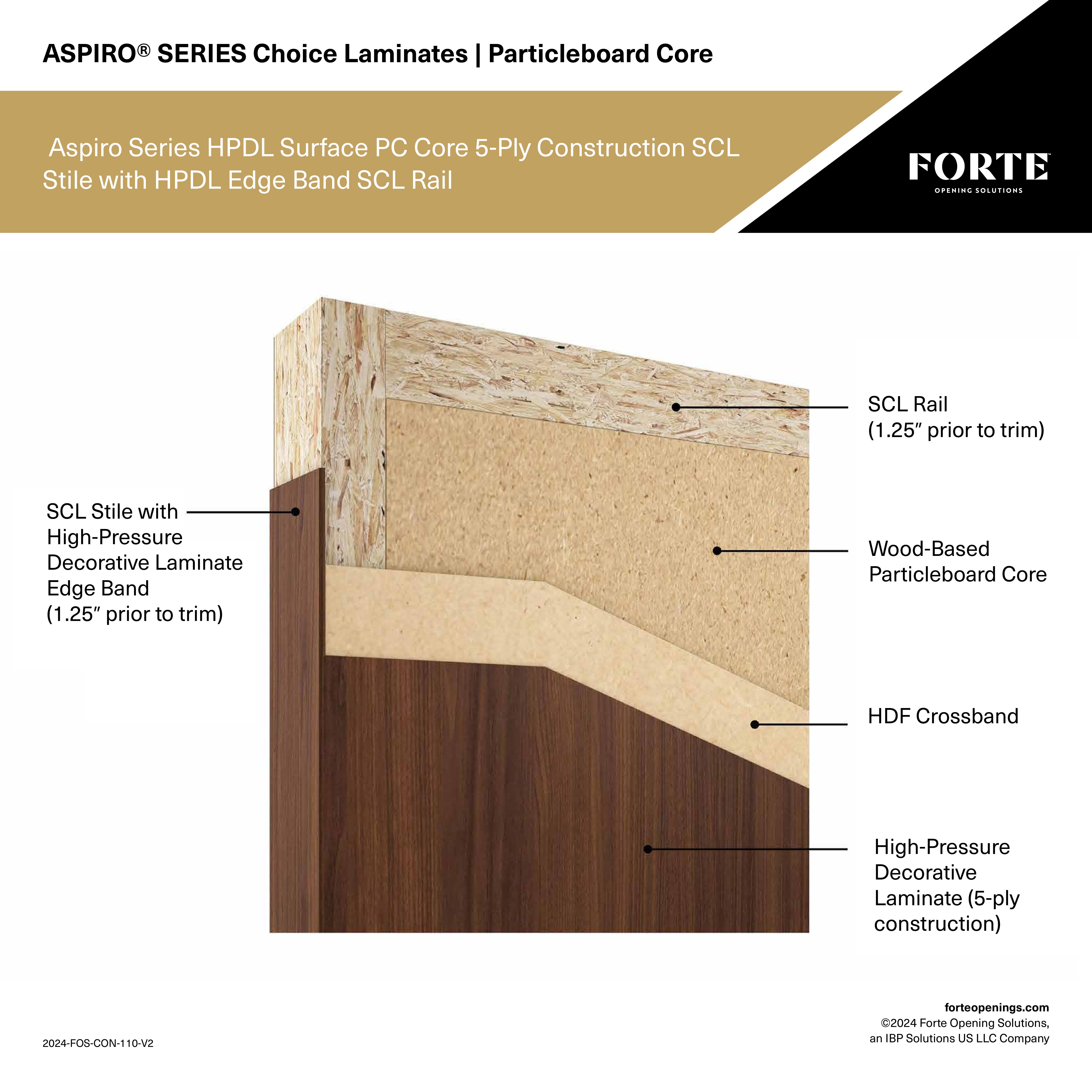 Technical Documents | Forte Opening Solutions