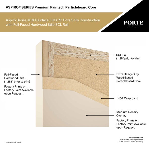 Technical Documents | Forte Opening Solutions