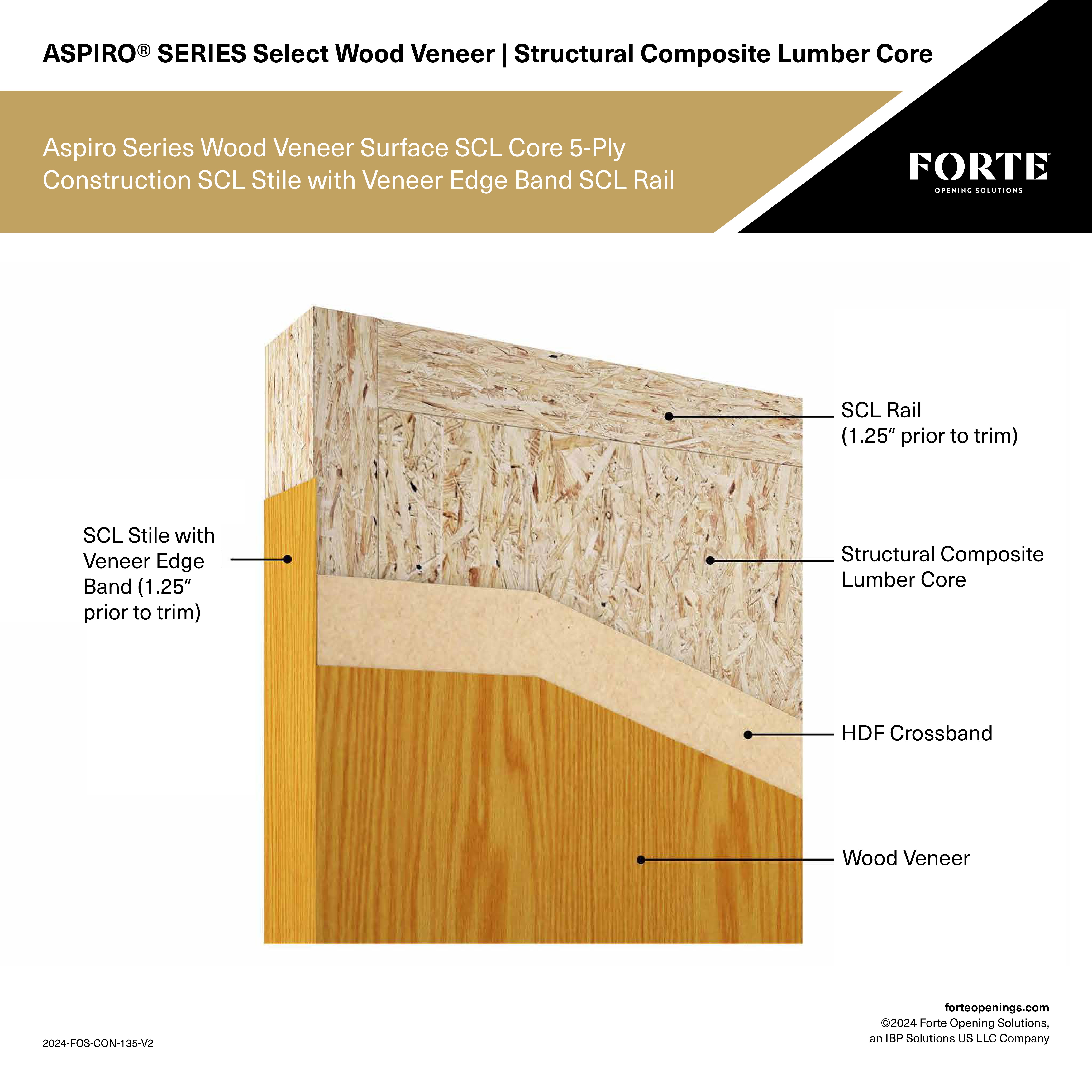 Technical Documents | Forte Opening Solutions