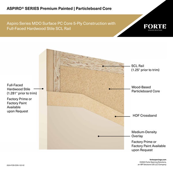 Technical Documents | Forte Opening Solutions