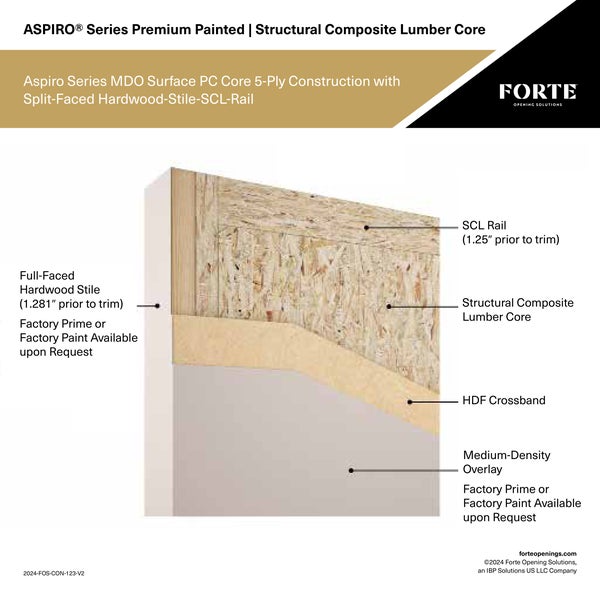 Technical Documents | Forte Opening Solutions