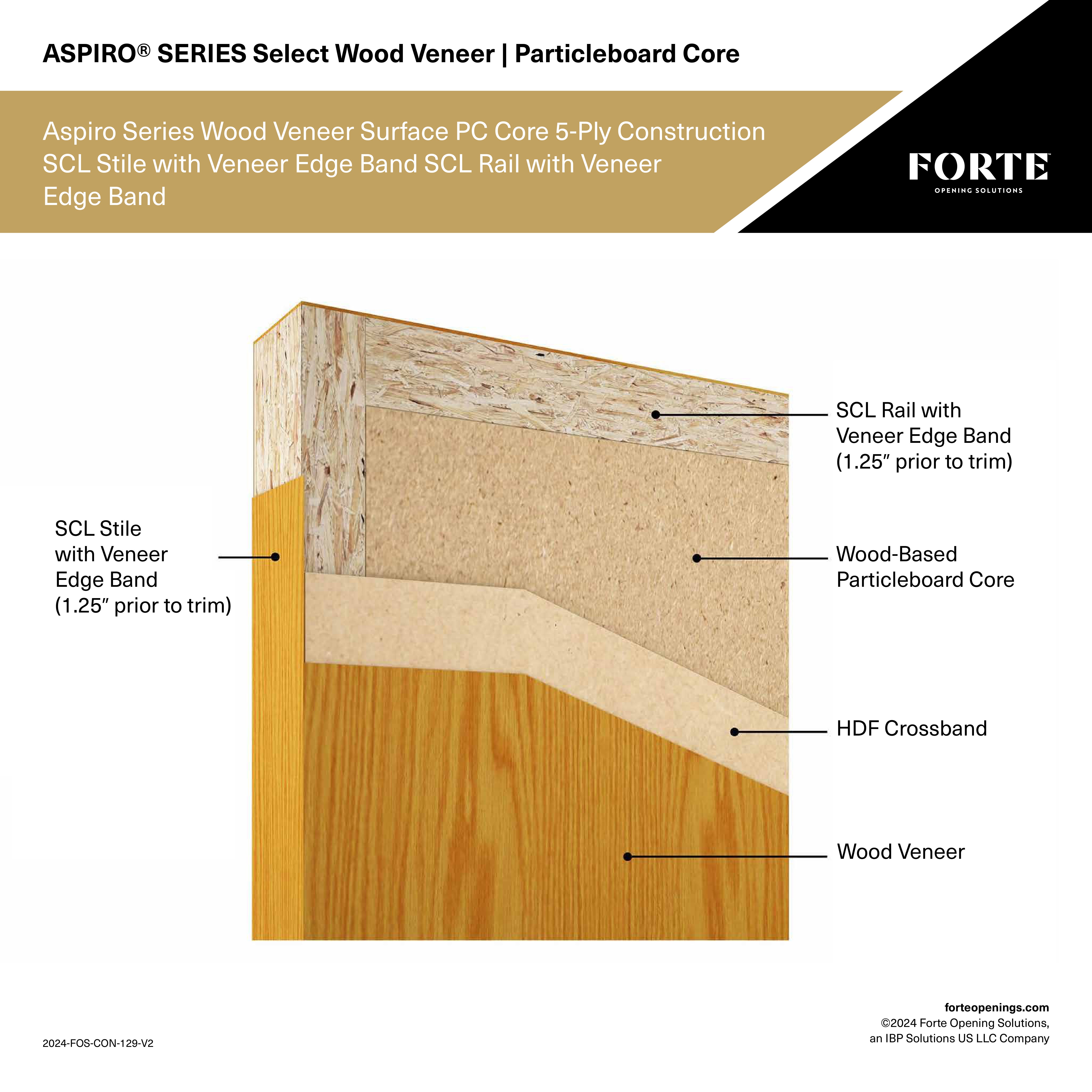 Technical Documents | Forte Opening Solutions