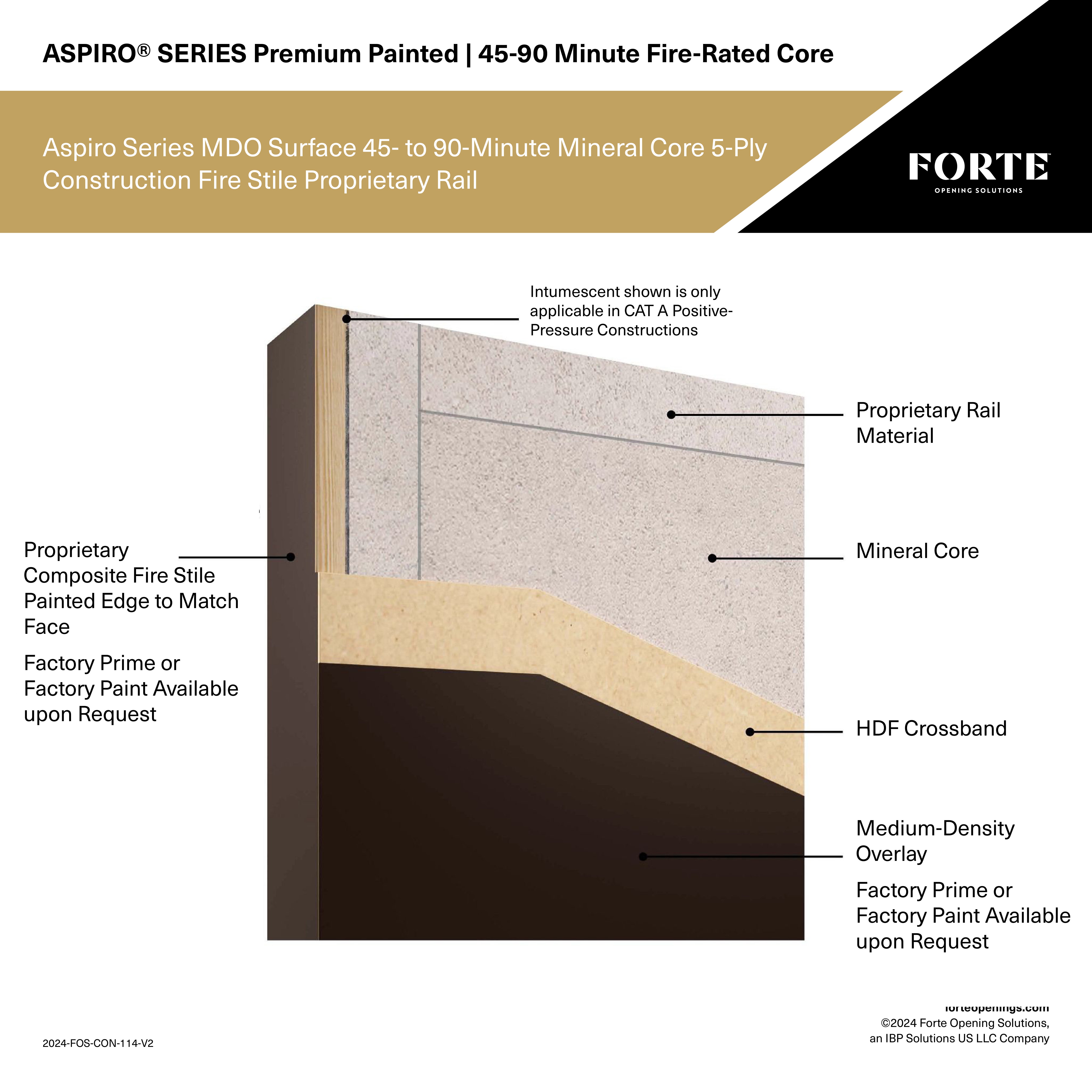 Technical Documents | Forte Opening Solutions