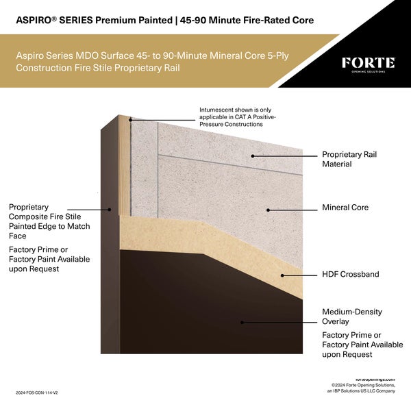 Technical Documents | Forte Opening Solutions