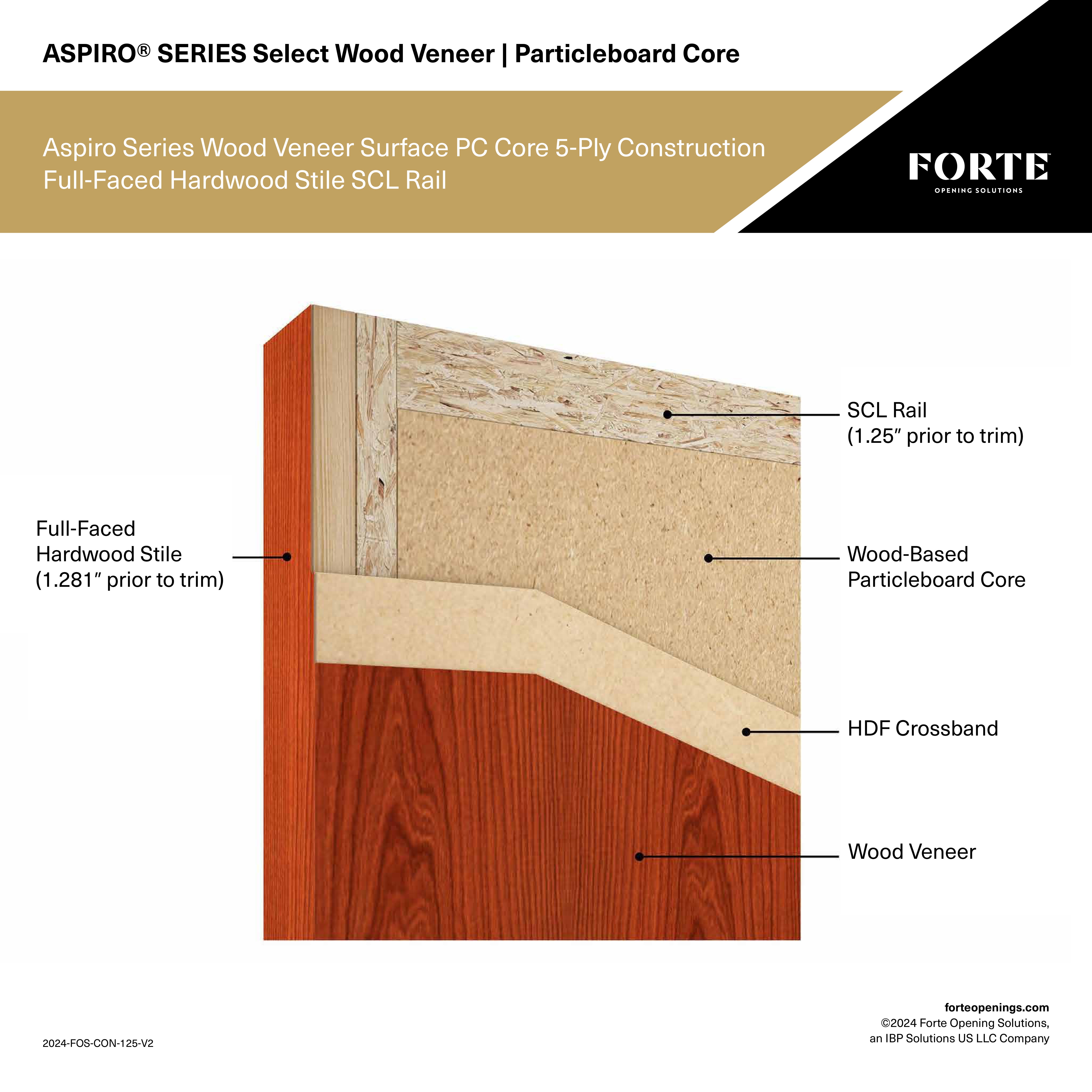Technical Documents | Forte Opening Solutions
