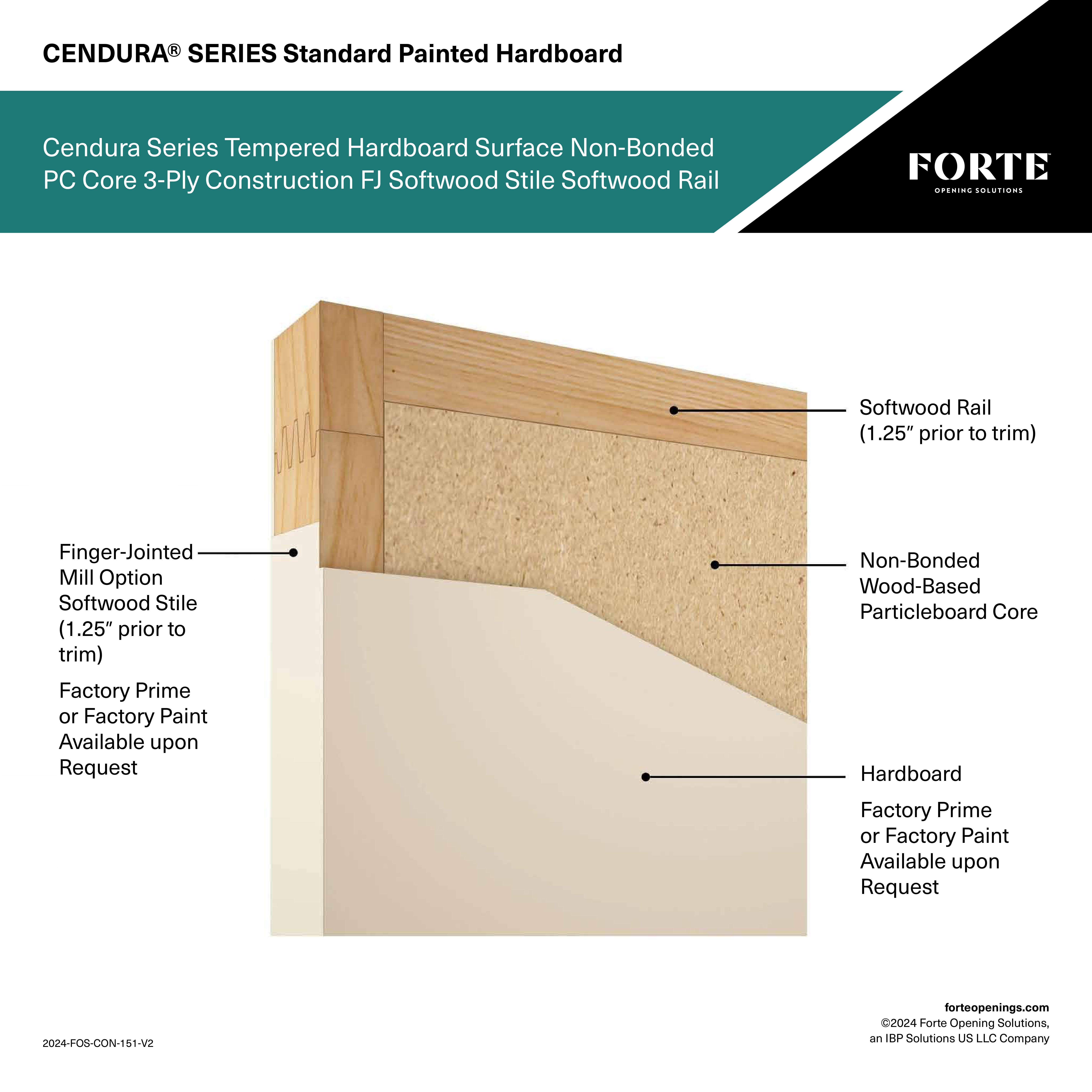 Technical Documents | Forte Opening Solutions