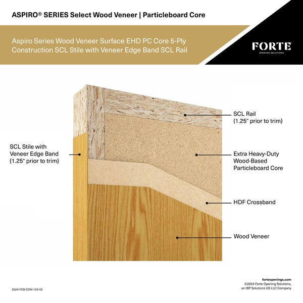 Technical Documents | Forte Opening Solutions