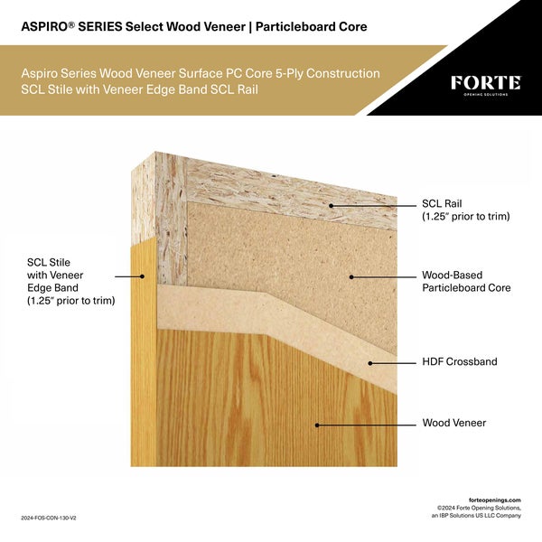Technical Documents | Forte Opening Solutions