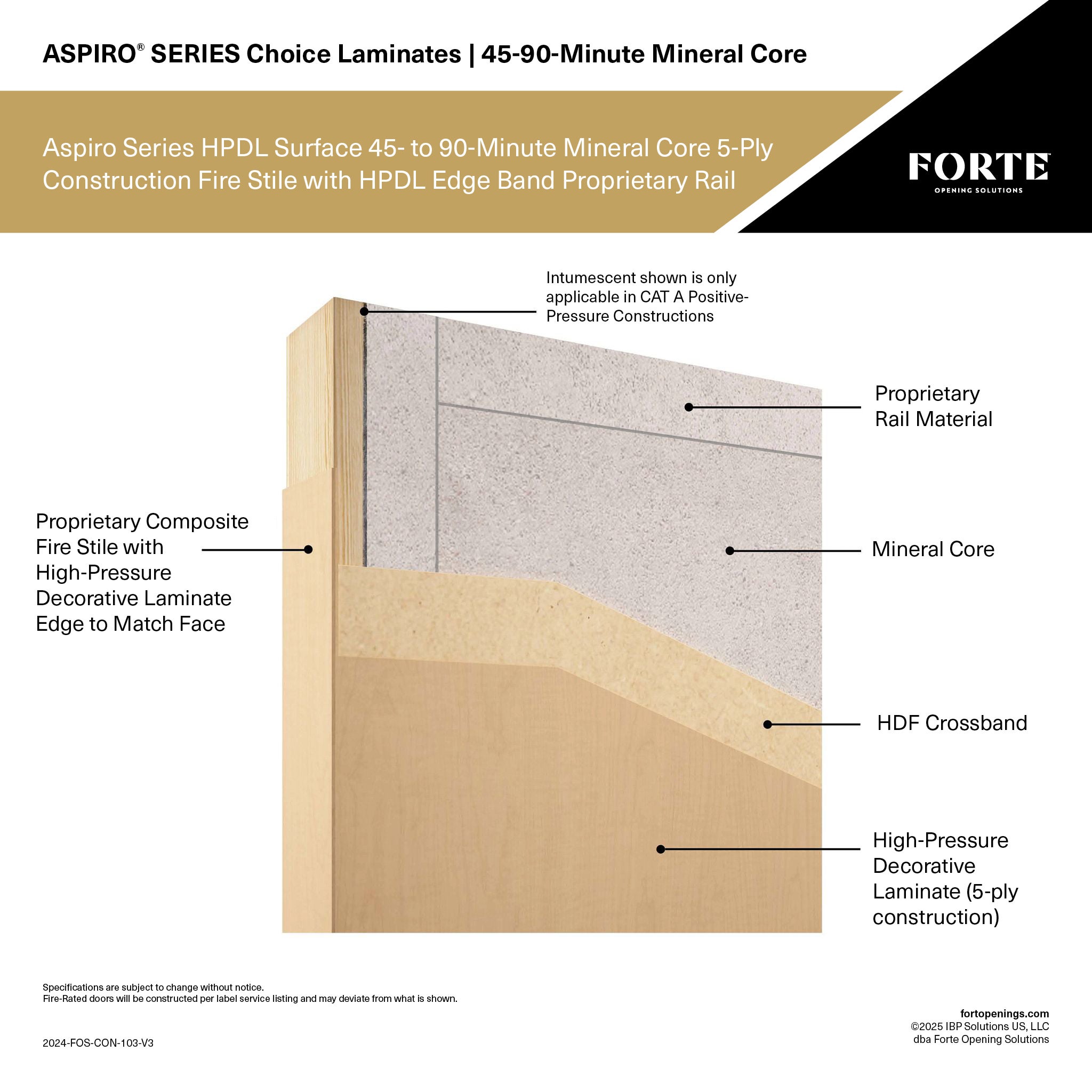 Technical Documents | Forte Opening Solutions