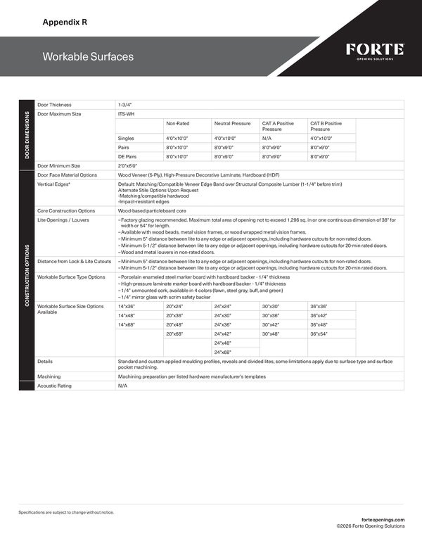 Technical Documents | Forte Opening Solutions